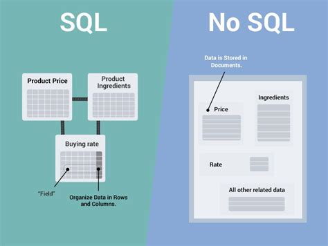 Sql Vs Nosql 7 Key Takeaways 7wdata