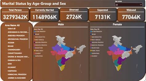 Portfolio Purnima Kumari Codebasics