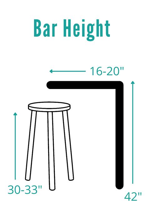 Standard Height Bar Vs Counter