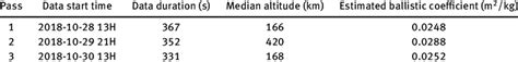 Observations Information Used In Re Entry Prediction On 2018 10 30