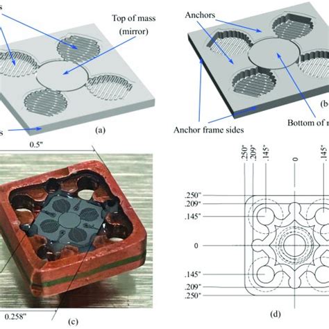 Mems Device Design With The Extended Anchor Frame Showing A The