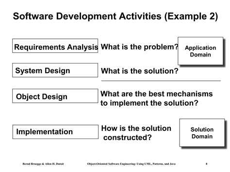 l35 lifecyclemodeling ch15lect1 ppt