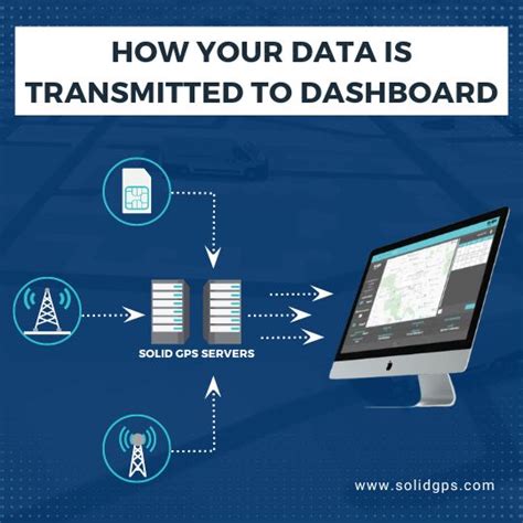 Understanding GPS Tracking History And Functionality