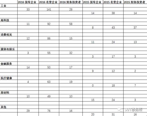【excel图表】 制作专业级金融图表（二）：双堆积图 知乎