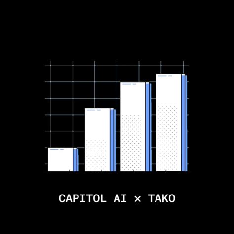 Shaun Modi On Linkedin Awesome New Data Visualizations On Capitol Check It Out…