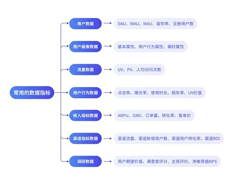 设计师为什么要懂数据知识 人人都是产品经理 花瓣网