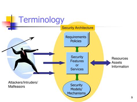 Ppt Information Security And Privacy Powerpoint Presentation Free Download Id 4040842