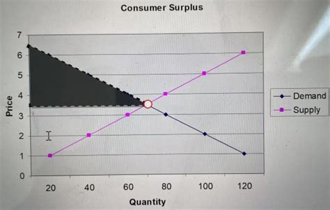 Price Determination In The Market System Super Business Manager