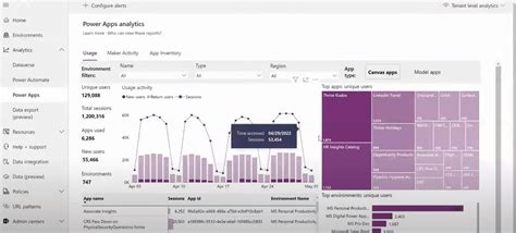 Understanding Power Platform Tenant Level Analytics Epc Group Ai