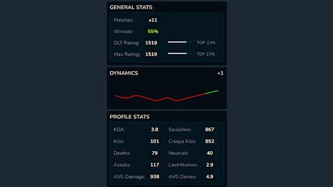 Deadlock How To Find Your Mmr