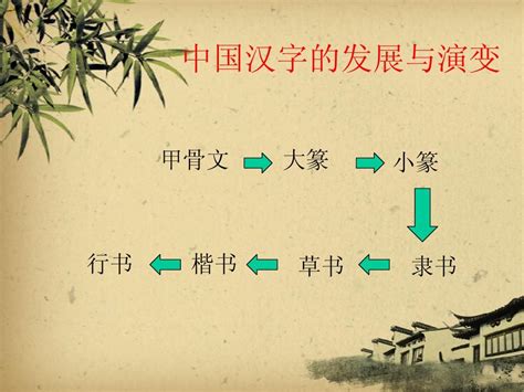 中国汉字演变word文档在线阅读与下载无忧文档