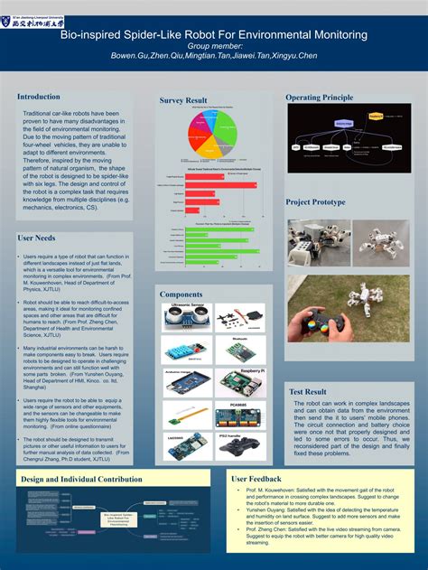 Bio Inspired Spider Like Robot For Environmental Detection Mec202