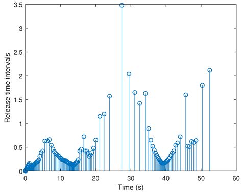 Event Triggered Formation Tracking Control For Unmanned Aerial Vehicles Subjected To Deception