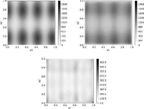 Figure 2 From Non Homogeneous Poisson Process Intensity Modeling And Estimation Using Measure