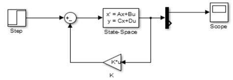 control object in simulink download scientific diagram