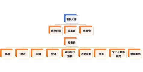 組織架構 銘念詠春文化協會