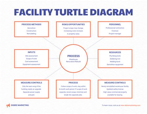 Turtle Diagram For Production Process Hot Sex Picture