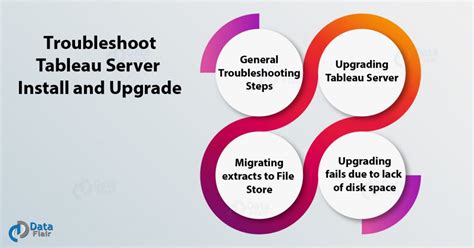 Tableau Known Issues 9 Frustrating Issues With Solutions Dataflair