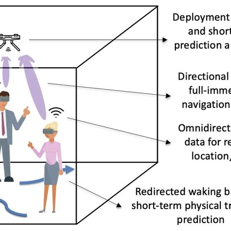 Considered Types Of Recurrent Neural Networks Download Scientific Diagram