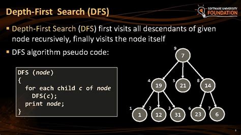 Tree And Graph Traversal Algorithms Breadthfirst Search Bfs