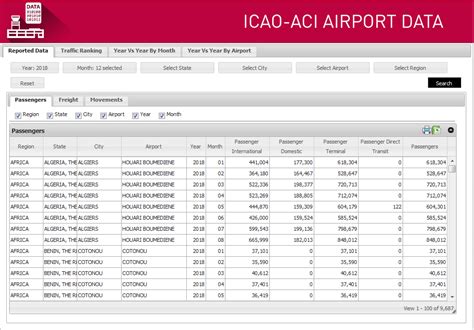 Home Page ICAO Data