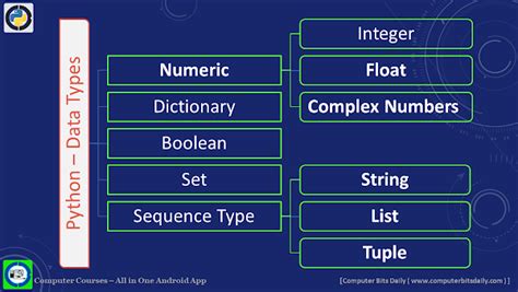 Python Learning Cards Python Gallery