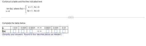 Solved Construct A Table And Find The Indicated Limit Chegg Com