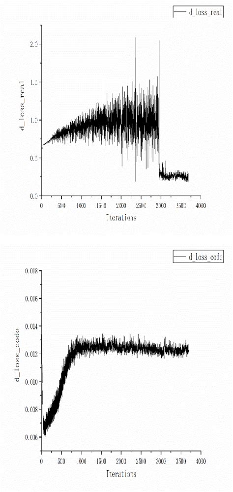 Figure 1 From A Survey Of Dcgan Based Unsupervised Decoding And Image