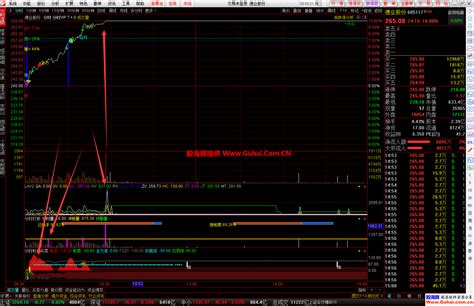 通达信【分时打板】主图幅图公式 分时抓涨停利器 源码文件分享 通达信公式 股海网