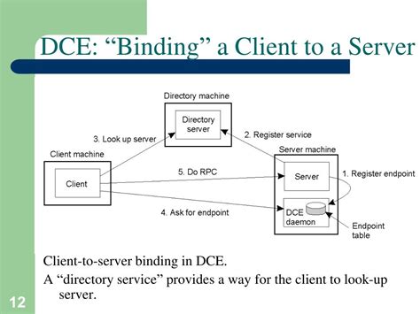 Ppt Developing Application In Distributed Computing Environment Dce
