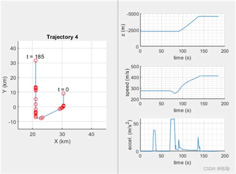 基于matlab生成并可视化多架飞机轨迹仿真（附源码）matlab画飞机航迹珞瑜·的博客 Csdn博客