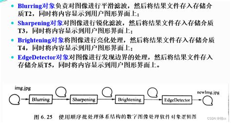 软件设计模式与体系结构（中）面向对象软件体系结构的程序 Csdn博客