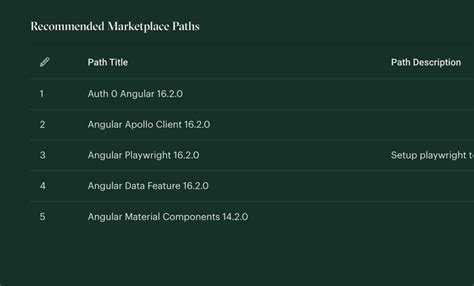 Razroo Unified Intelligence Network On Linkedin The Angular Roster