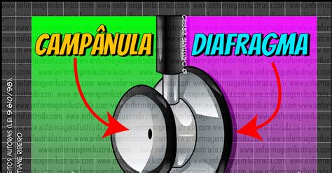 Campânula X Diafragma Estetoscópio Quando Usar Enfermagem Ilustrada