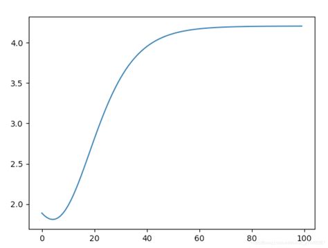 Tensorflow一元一次方程线性回归示例tensorflow解一元一次方程 Csdn博客