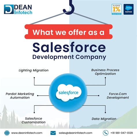 Dean Infotech On Linkedin Deaninfotech Salesforcedevelopment Crm Digitaltransformation…