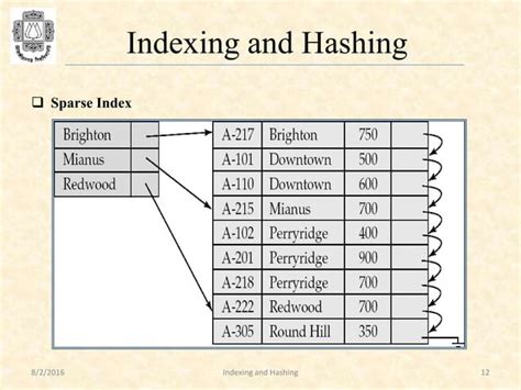 Lec 1 Indexing And Hashing Pptx