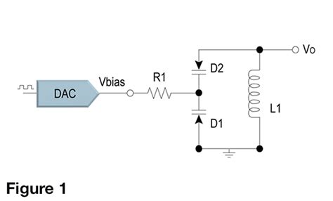 Optimizing Performance In Rf Tuning Circuits Microchip Technology