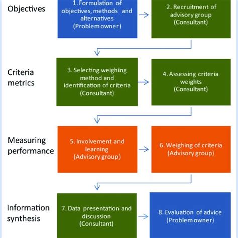 Schematic Overview Of The Proposed MIP Download Scientific Diagram