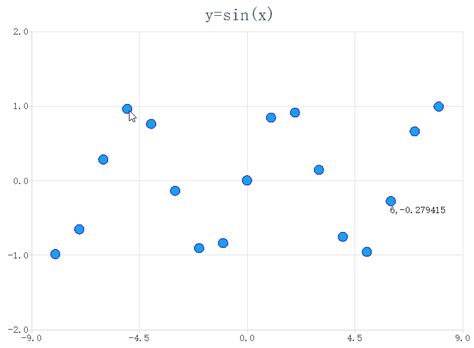Qtcharts 数据游标 鼠标选中数据 散点图qtcharts通过鼠标获取值 Csdn博客
