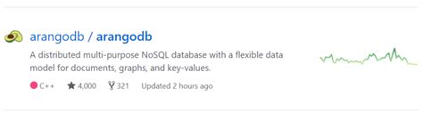 Thank You From Arangodb Gratitude And Community Support