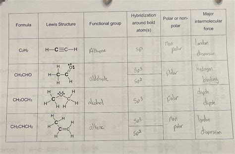 Solved Name Section Date