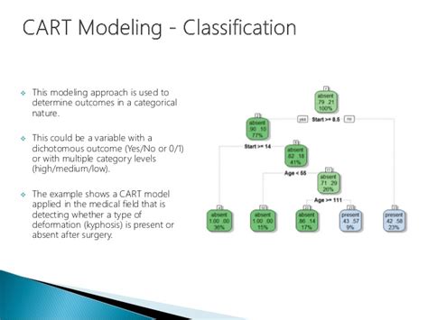 Cart Classification Data Science Part V