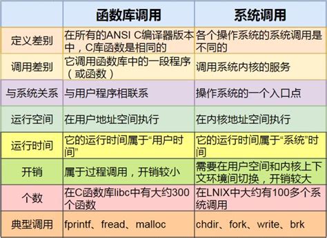 基础概念 Posix 《linux》 极客文档