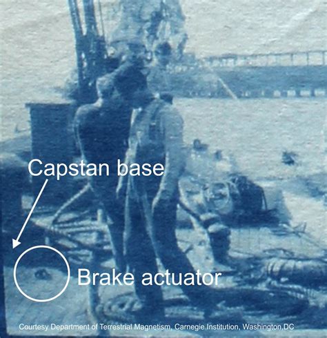 Windlass Company Dehradun At Randy Llamas Blog