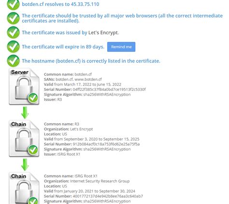 Hostnameip Does Not Match Certificates Altnames General Discussion