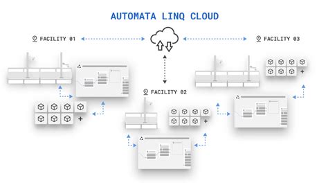 Laboratory Automation Software Automata