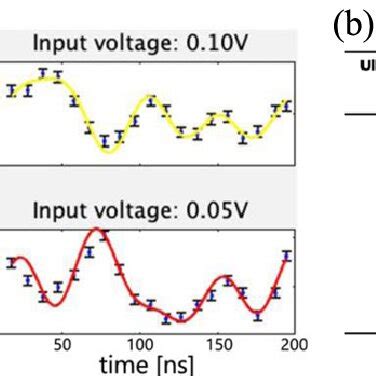 A Angular Correlation Function A 2 G 2 Inside The Time Decay B The Download Scientific