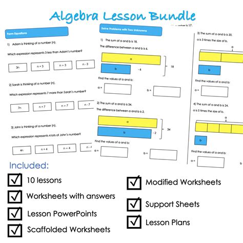Year Algebra Complete Unit Teaching Resources