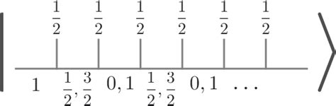 Angular Momentum Description Of The Wavefunction For The Fibonacci Download Scientific